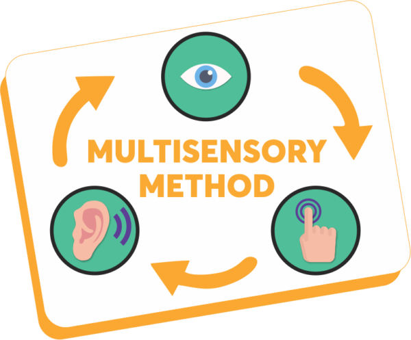 Teach Your Kids The ‘Multisensory’ Way - PandaBlog