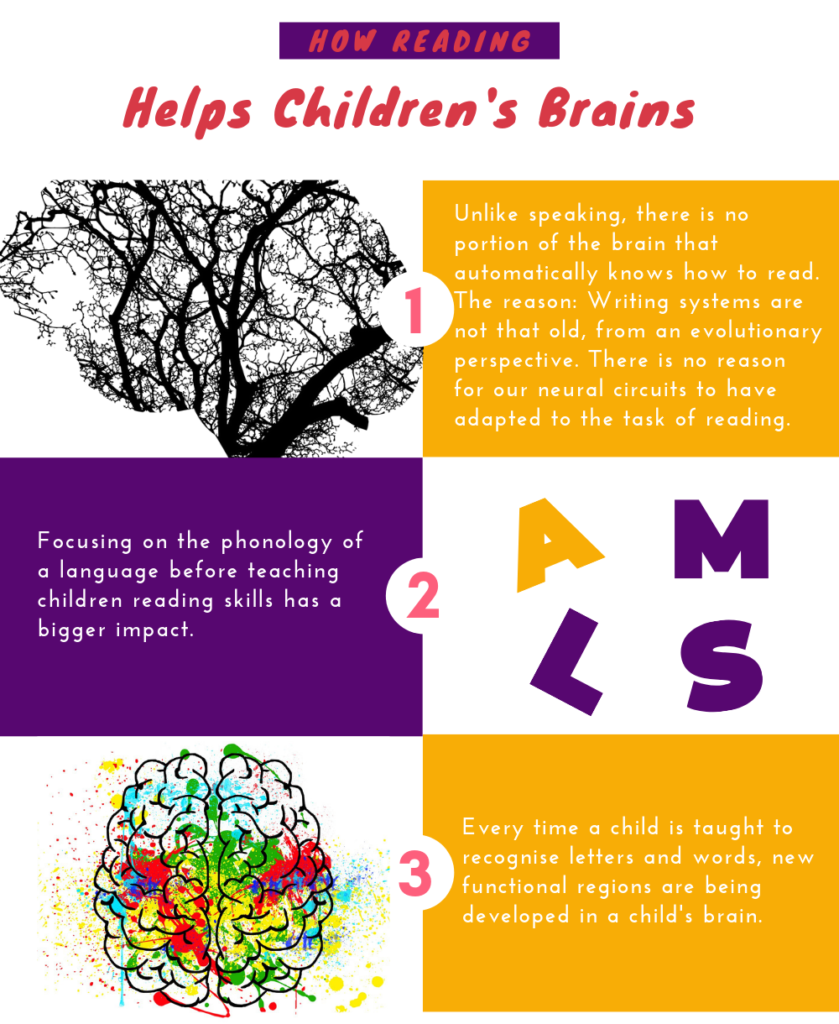 Reading And The Early Learner - PandaBlog