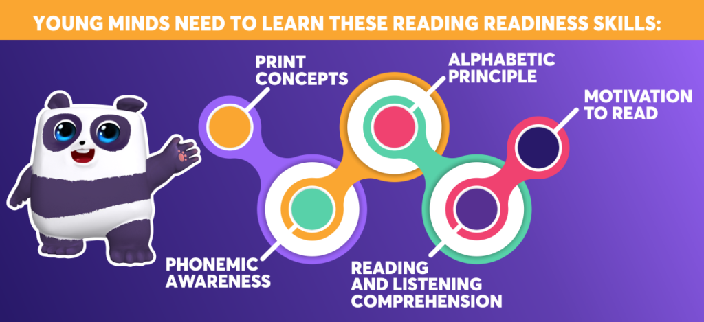 Explore Square Panda Series: Know The Reading Readiness Skills - PandaBlog