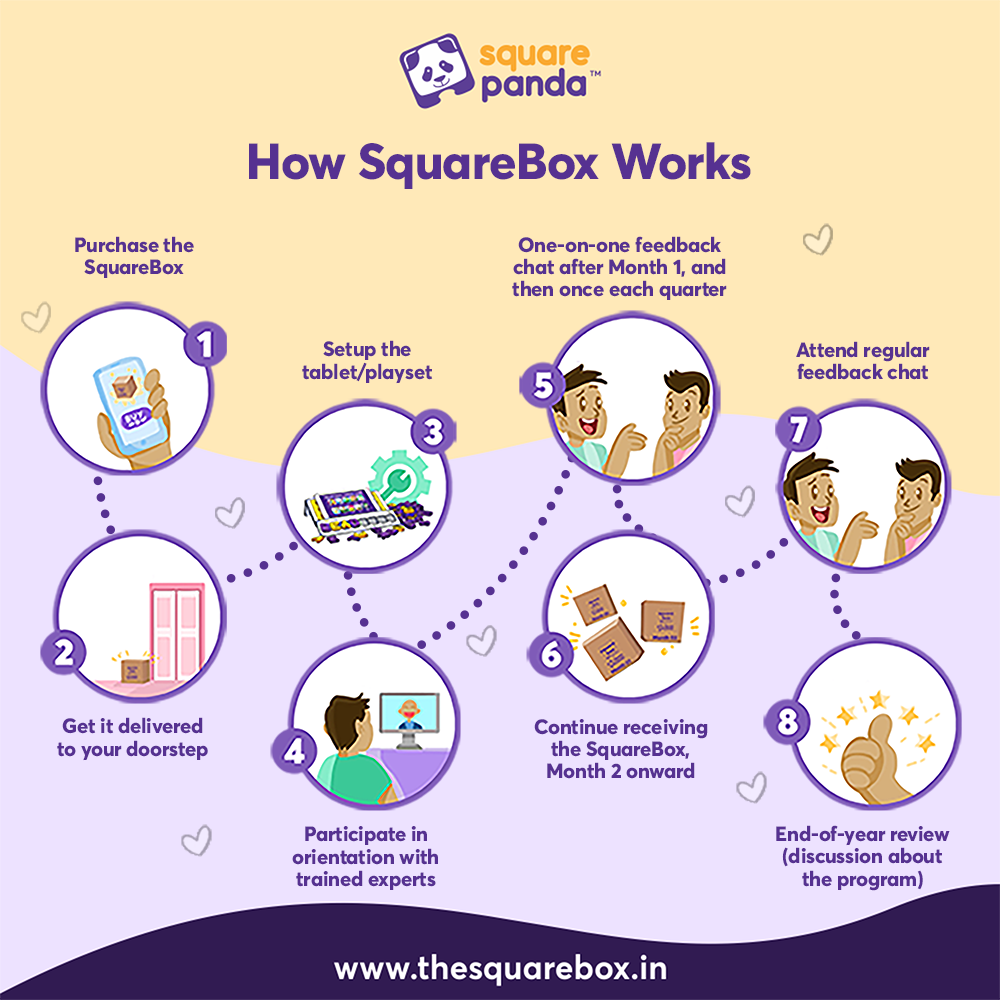 Presenting-The SquareBox!