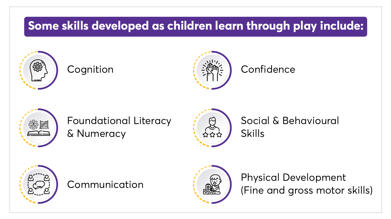 How Children Learn Through Play - PandaBlog