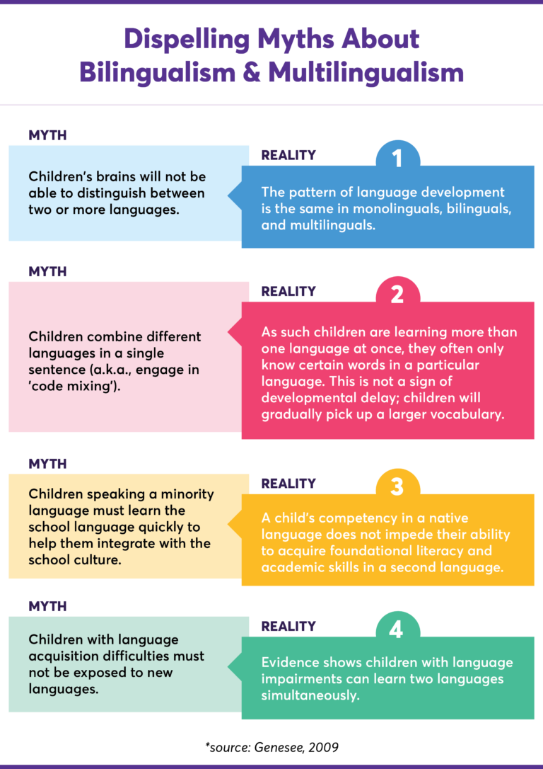 Why We Need To Develop A Multilingual Proficiency - PandaBlog