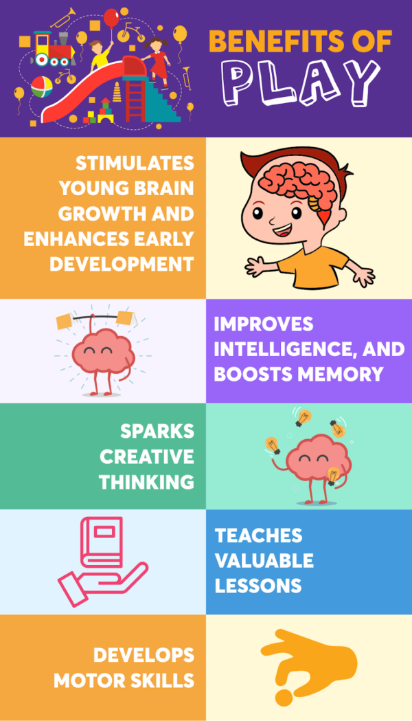 How Children Learn Through Play - PandaBlog