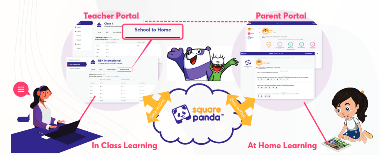 ICT In Early Childhood Education Across India - PandaBlog