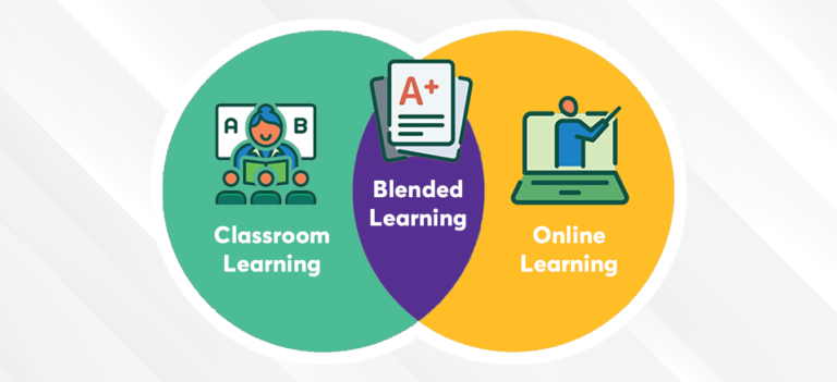 The Need to Implement Blended Learning in Preschool - PandaBlog